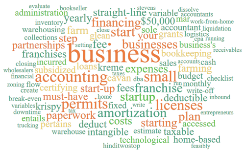 A360 Insights: Small Business - Audience360